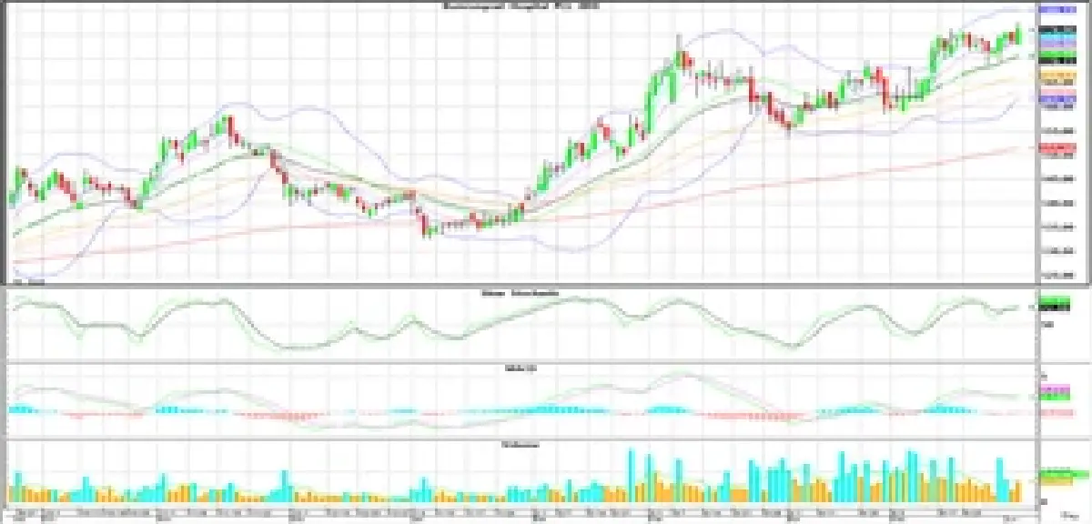 Technical Insight (วันที่ 7 มิถุนายน 2565)