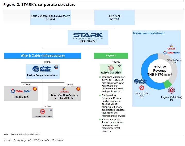 STARK ยังเติบโตได้อีกมหาศาล (11 ก.ค. 65)
