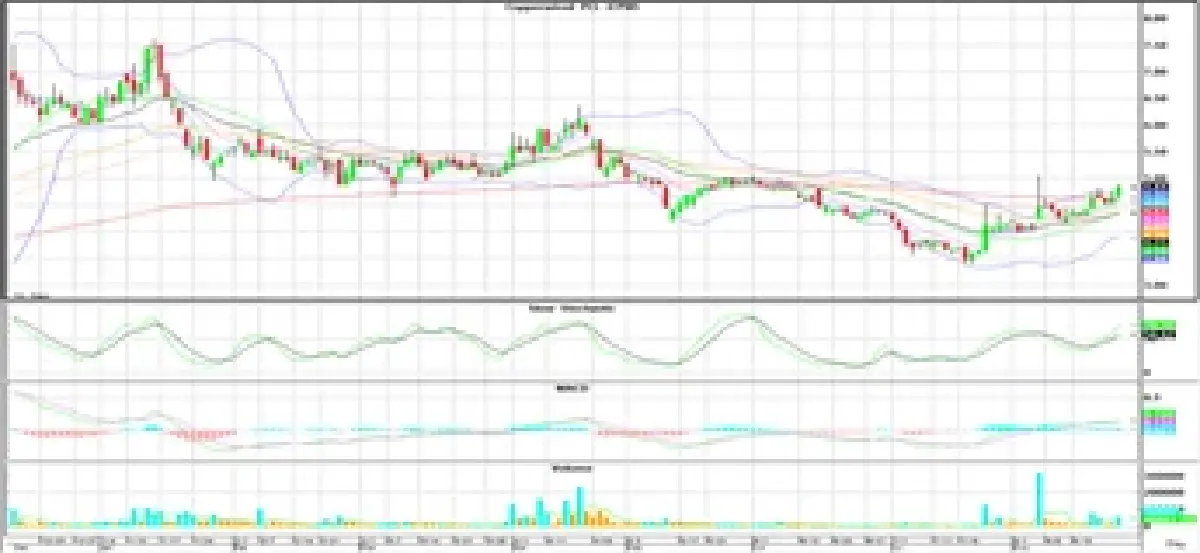 Technical Insight (วันที่ 25 สิงหาคม 2565)
