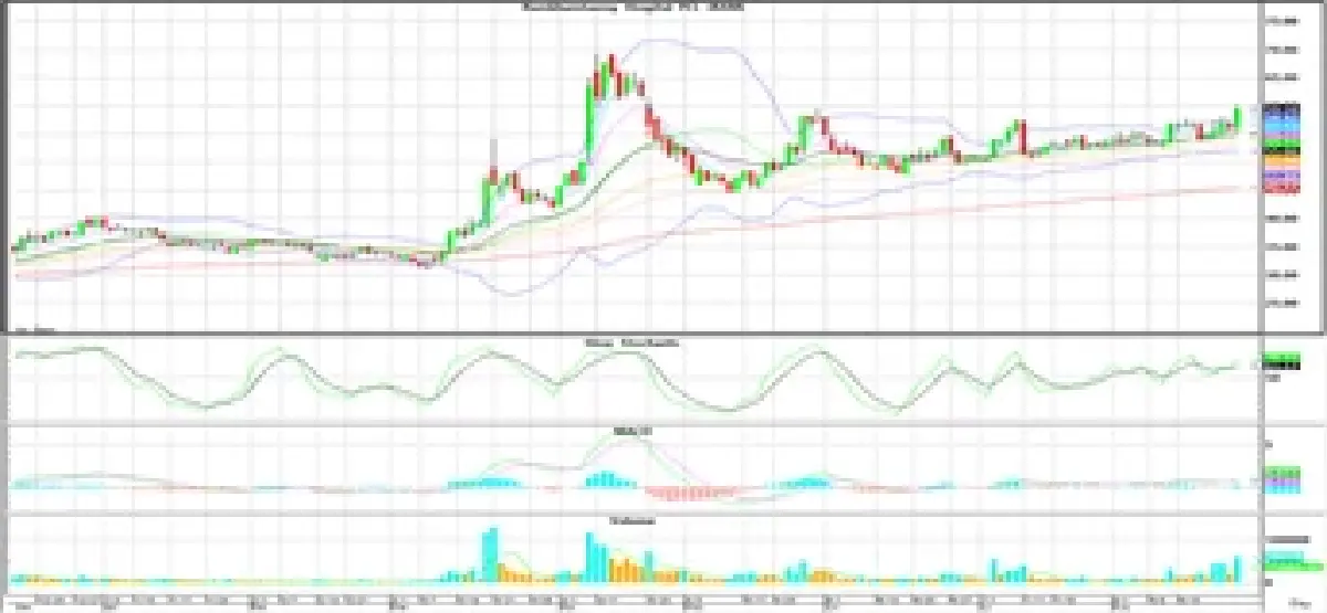 Technical Insight (วันที่ 26 สิงหาคม 2565)