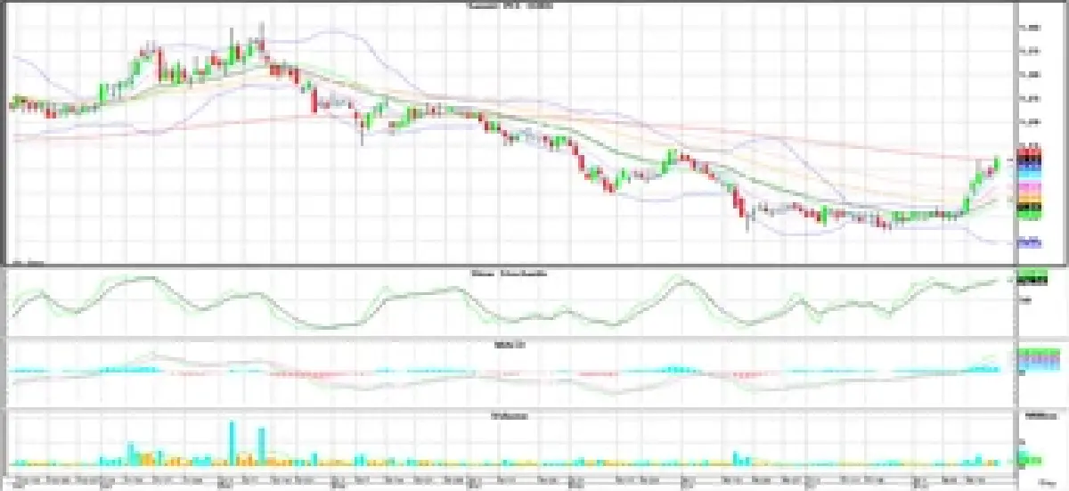 Technical Insight (วันที่ 23 สิงหาคม 2565)