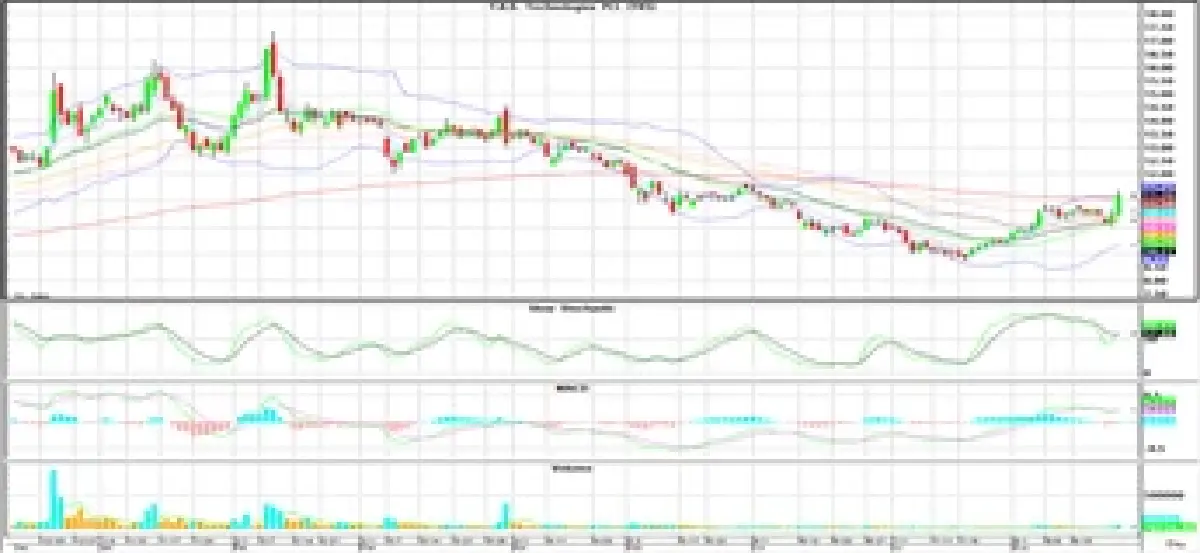 Technical Insight (วันที่ 25 สิงหาคม 2565)