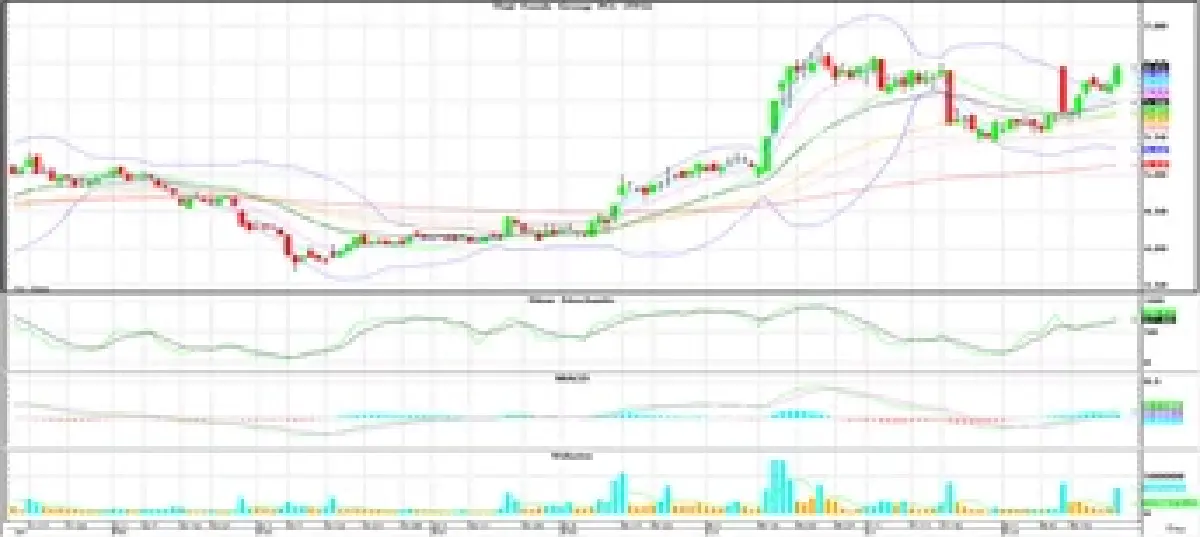 Technical Insight (วันที่ 24 สิงหาคม 2565)
