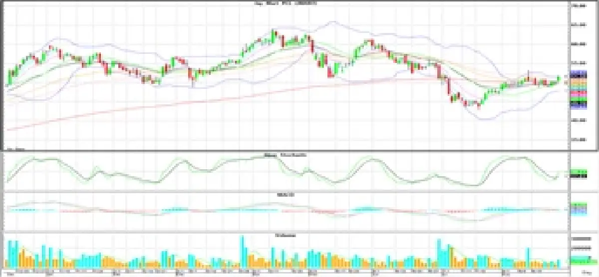 Technical Insight (วันที่ 26 สิงหาคม 2565)