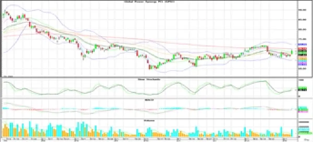 Technical Insight (วันที่ 9 กันยายน 2565)