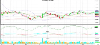 Technical Insight (วันที่ 23 กันยายน 2565)