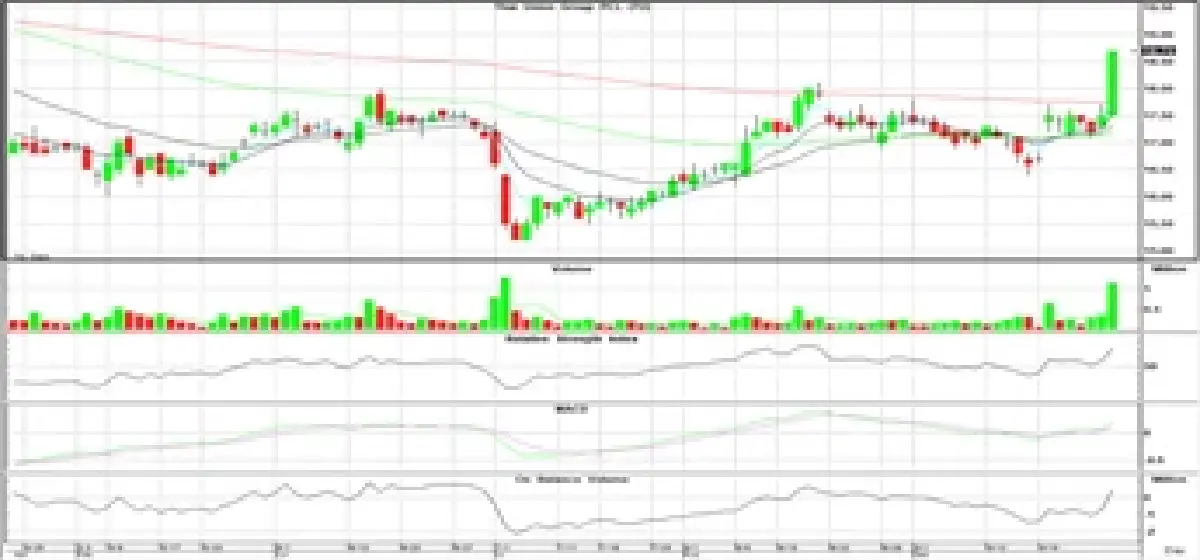Technical Insight (ประจำวันที่ 29 กันยายน 2565)