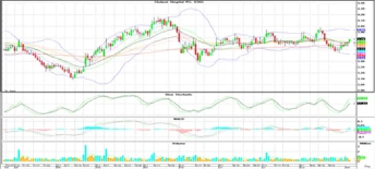 Technical Insight (วันที่ 6 กันยายน 2565)