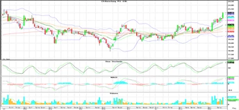 Technical Insight (วันที่ 19 กันยายน 2565)