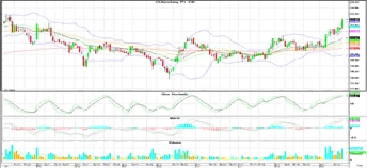 Technical Insight (วันที่ 19 กันยายน 2565)