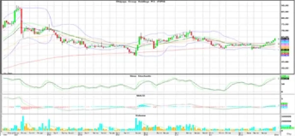 Technical Insight (วันที่ 2 กันยายน 2565)