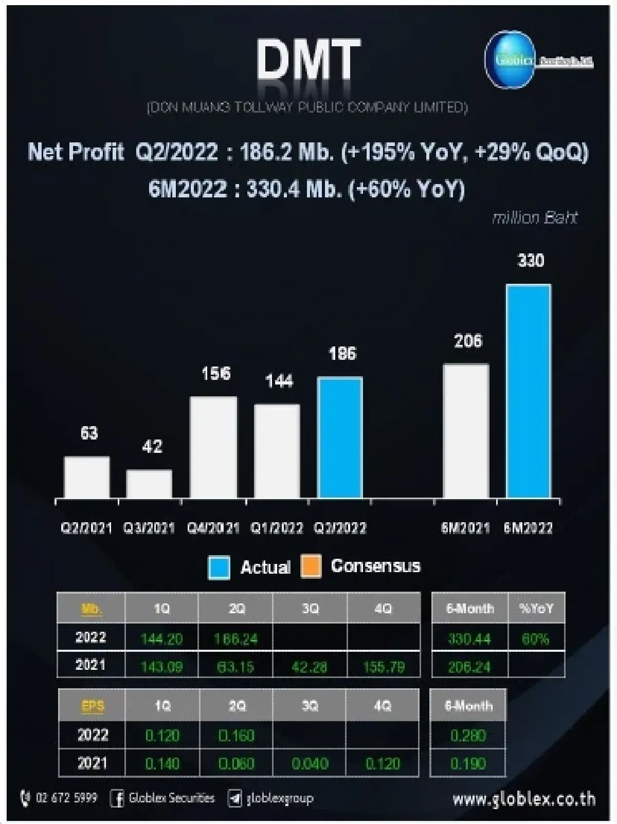 กลุ่มพลังงานกดตลาด หุ้นรายงานพิเศษ DMT