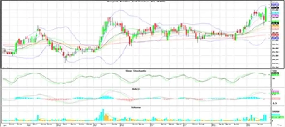 Technical Insight (วันที่ 20 กันยายน 2565)