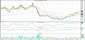 Technical Insight (วันที่ 13 กันยายน 2565)