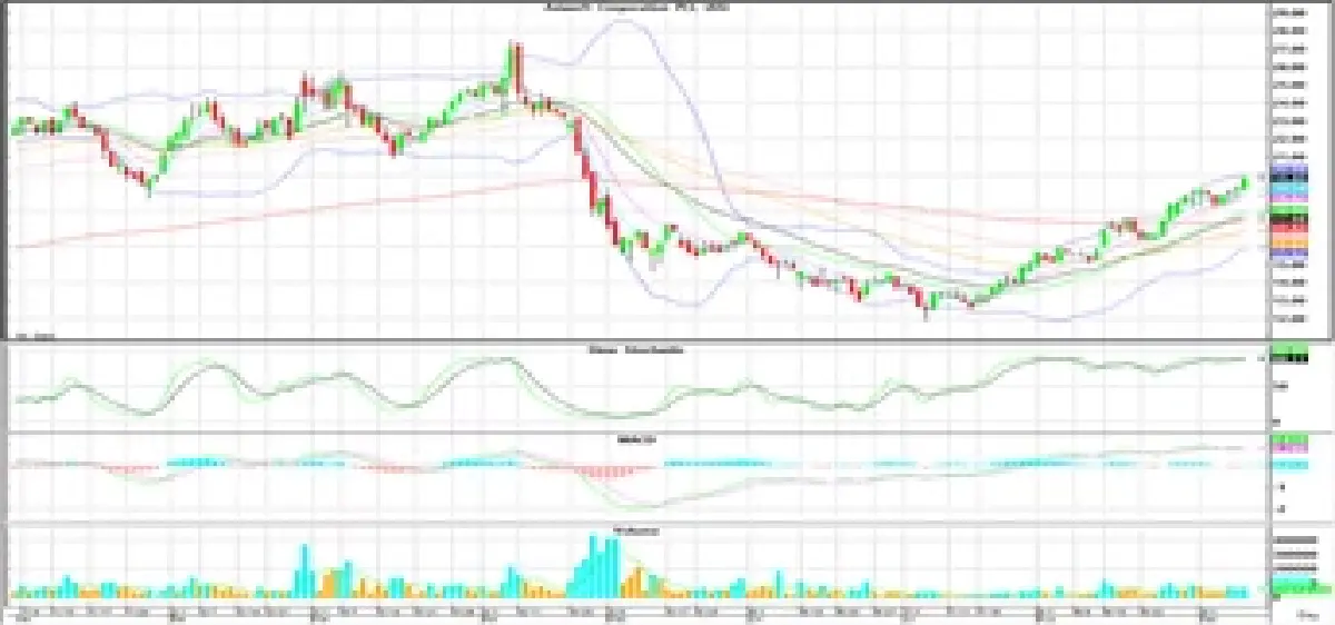 Technical Insight (วันที่ 13 กันยายน 2565)