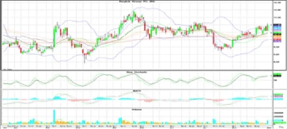 Technical Insight (วันที่ 2 กันยายน 2565)