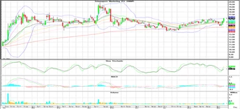 Technical Insight (วันที่ 9 กันยายน 2565)