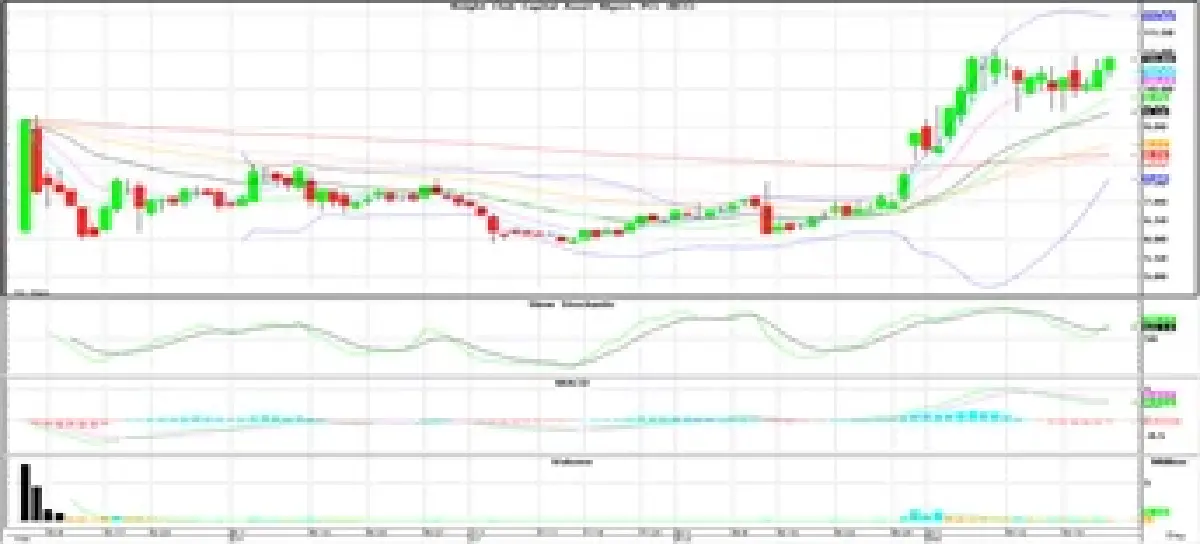 Technical Insight (วันที่ 26 กันยายน 2565)