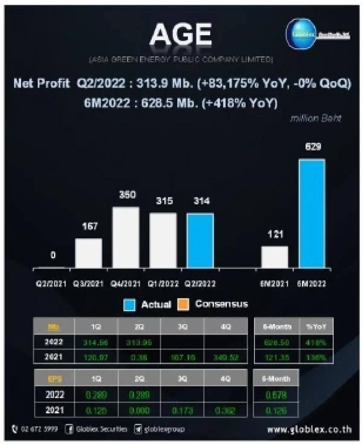 Sideway หุ้นรายงานพิเศษ AGE (6 ก.ย. 2565)