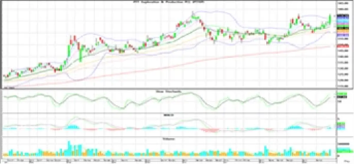 Technical Insight (วันที่ 22 กันยายน 2565)