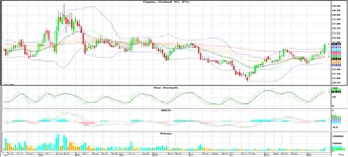 Technical Insight (วันที่ 16 กันยายน 2565)