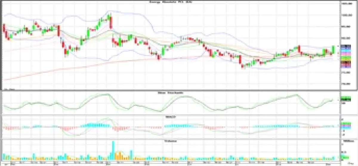 Technical Insight (วันที่ 7 กันยายน 2565)