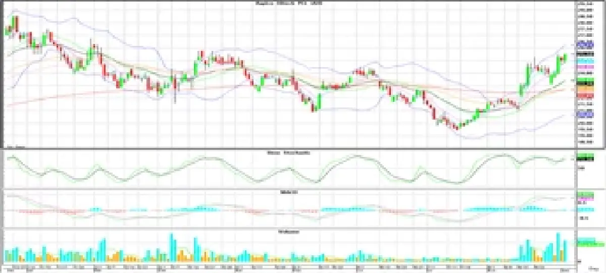 Technical Insight (วันที่ 5 กันยายน 2565)