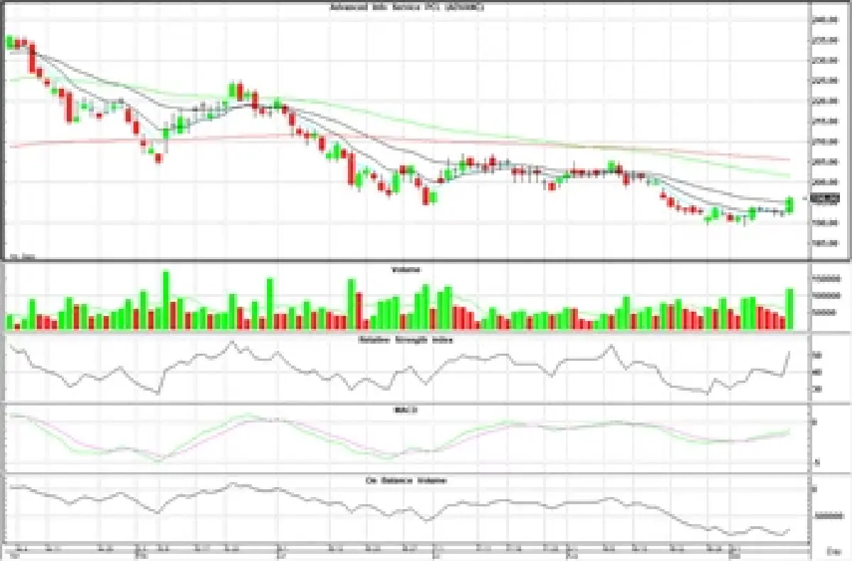 Technical Insight (วันที่ 14 กันยายน 2565)