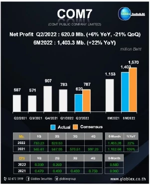 Sideway หุ้นรายงานพิเศษ COM7 (9 ก.ย. 2565)