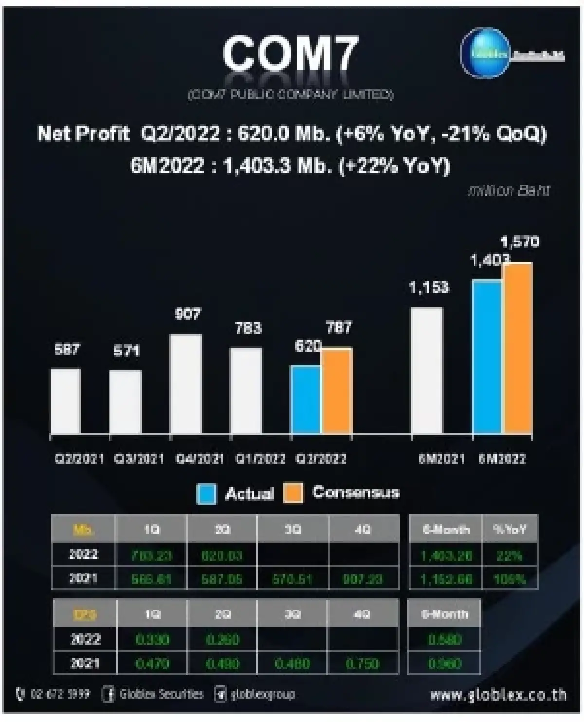 Sideway หุ้นรายงานพิเศษ COM7 (9 ก.ย. 2565)