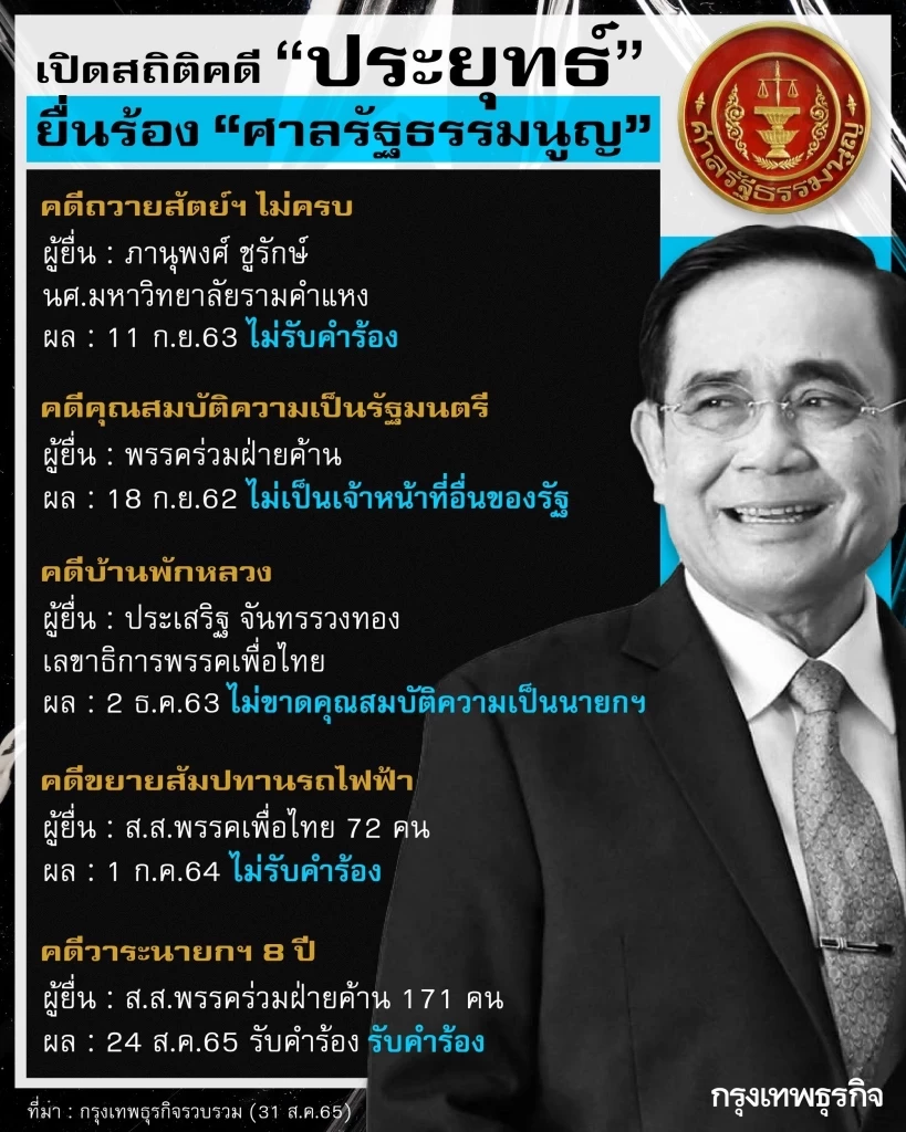 ย้อนรอยคำพิพากษา ศาลรัฐธรรมนูญ ตัดสินคดี 3 นายกฯ