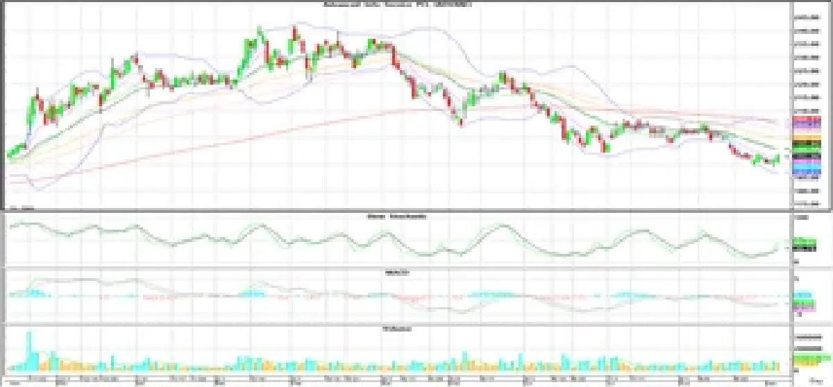 Technical Insight (วันที่ 7 กันยายน 2565)