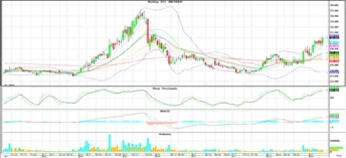 Technical Insight (วันที่ 13 กันยายน 2565)