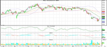 Technical Insight (วันที่ 6 ตุลาคม 2565)