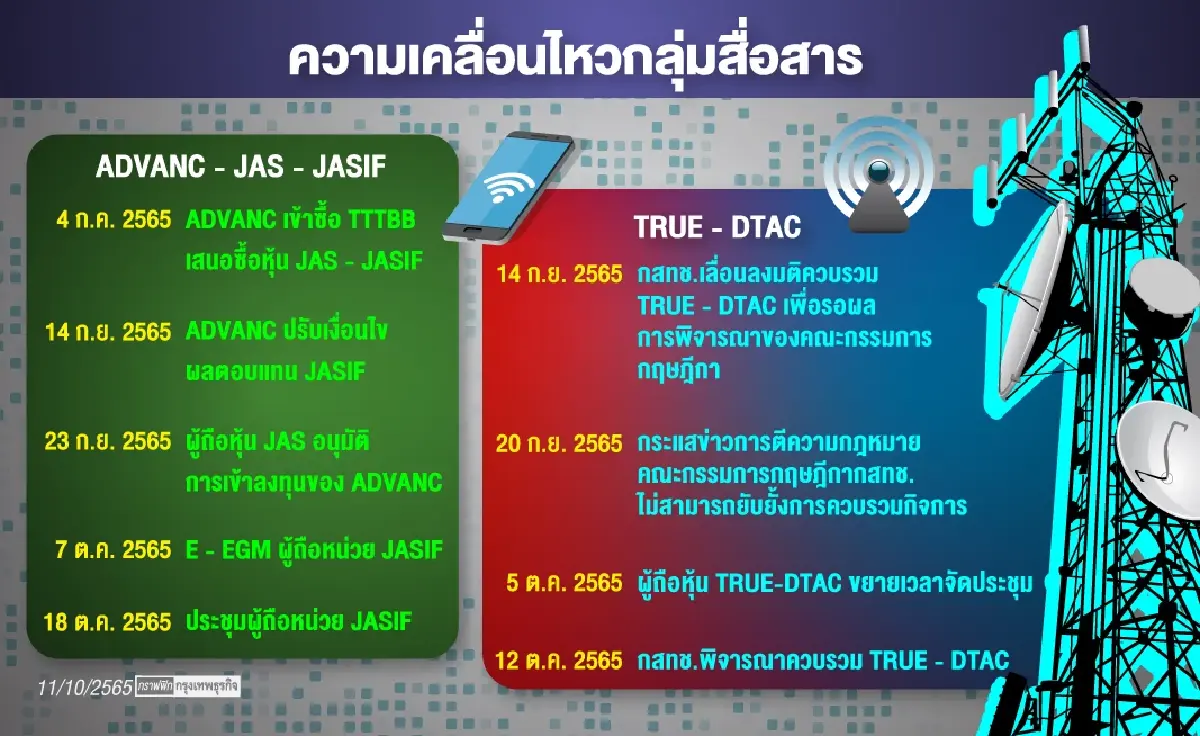 ADVANC –TRUE - DTAC “ ฝ่าดีลใหญ่ "ผ่าน"แบบต้องมีลุ้น
