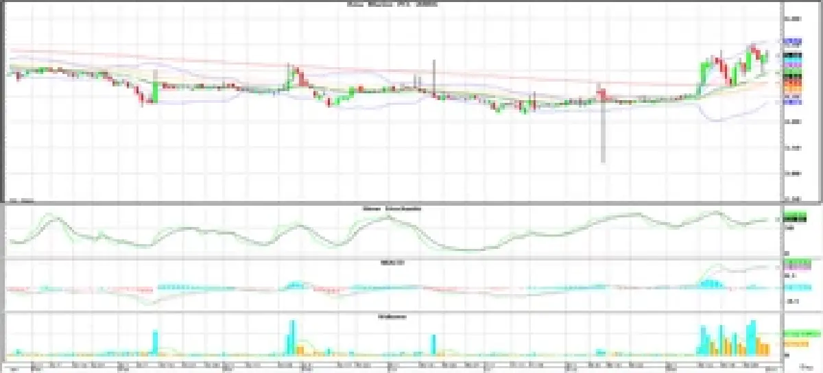 Technical Insight (วันที่ 4 ตุลาคม 2565)