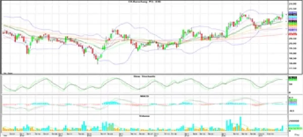 Technical Insight (วันที่ 27 ตุลาคม 2565)