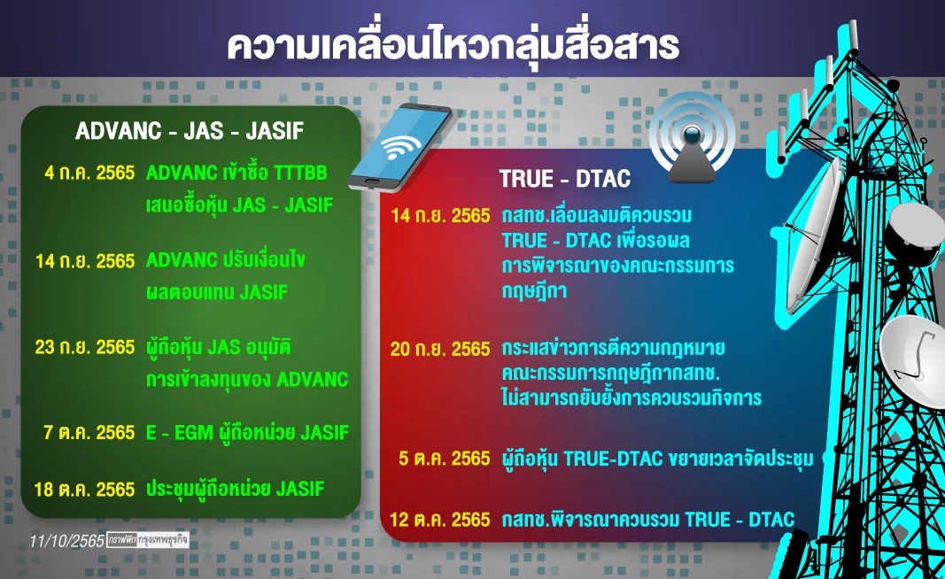 ADVANC –TRUE - DTAC “ ฝ่าดีลใหญ่ "ผ่าน"แบบต้องมีลุ้น