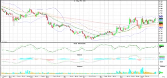 Technical Insight (วันที่ 31 ตุลาคม 2565)