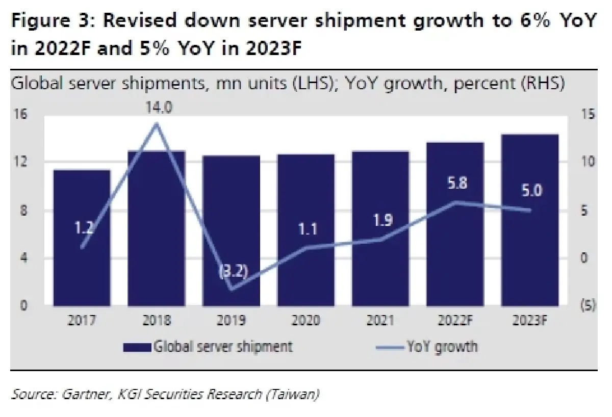 DELTA ประมาณการ 3Q65F: กำไรจะเพิ่มขึ้น YoY แต่ลดลง QoQ