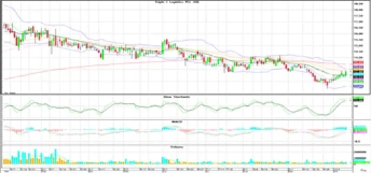 Technical Insight (วันที่ 17 ตุลาคม 2565)