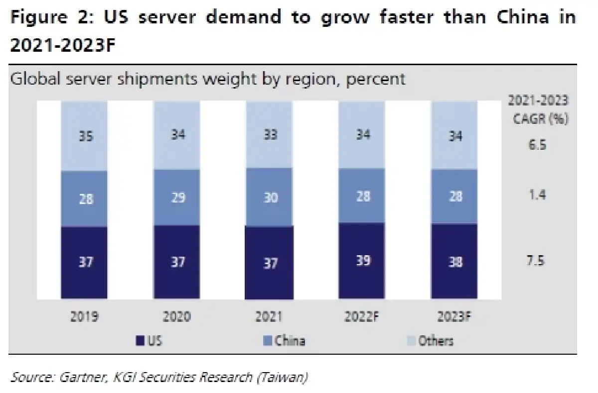 DELTA ประมาณการ 3Q65F: กำไรจะเพิ่มขึ้น YoY แต่ลดลง QoQ