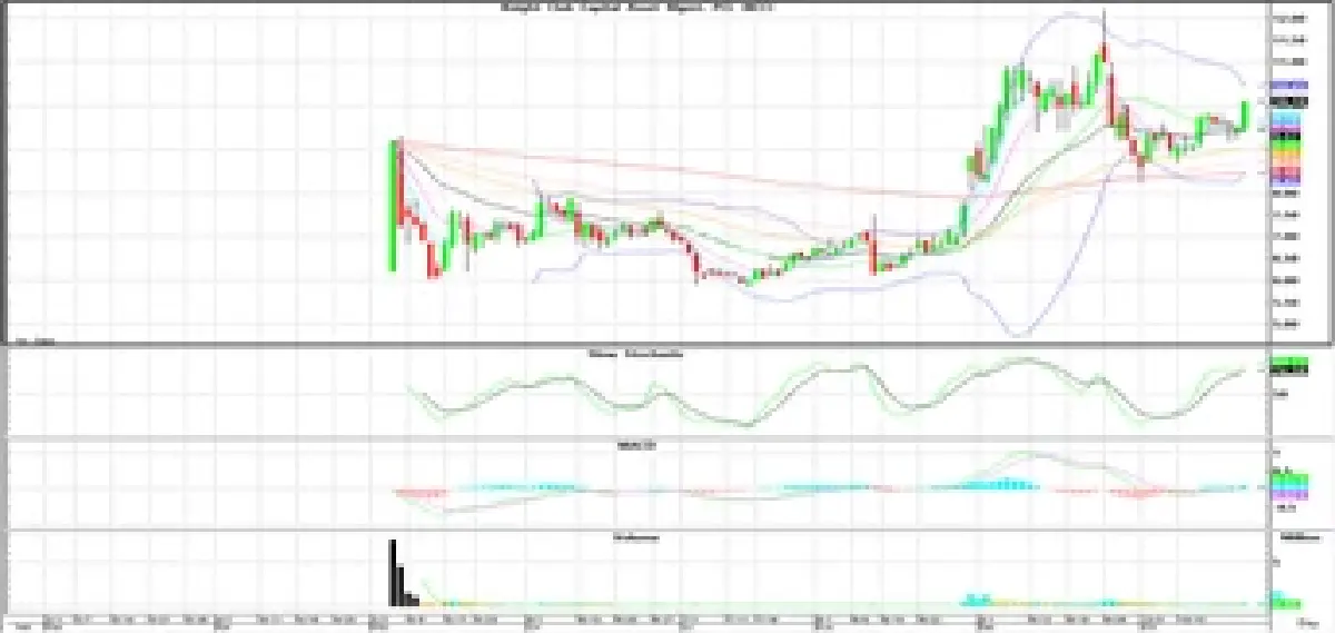 Technical Insight (วันที่ 27 ตุลาคม 2565)
