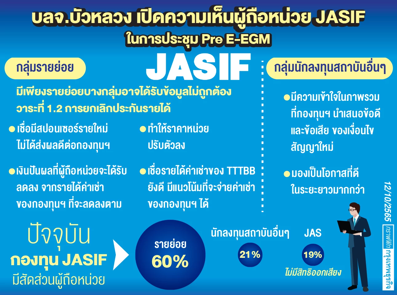 บลจ.บัวหลวง ลุ้นผลโหวตที่ประชุมฯ JASIF 18 ต.ค.นี้ แจงผลดีมากกว่าเสีย