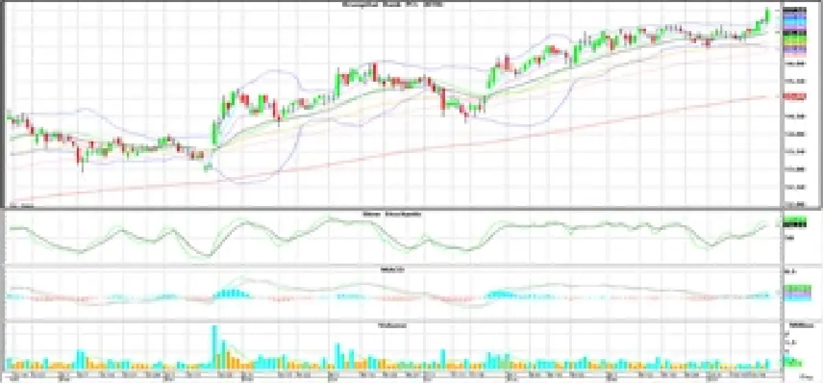 Technical Insight (วันที่ 26 ตุลาคม 2565)