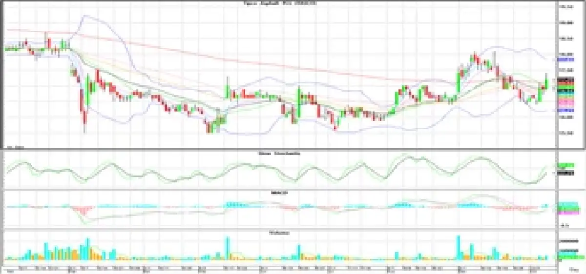 Technical Insight (วันที่ 11 ตุลาคม 2565)