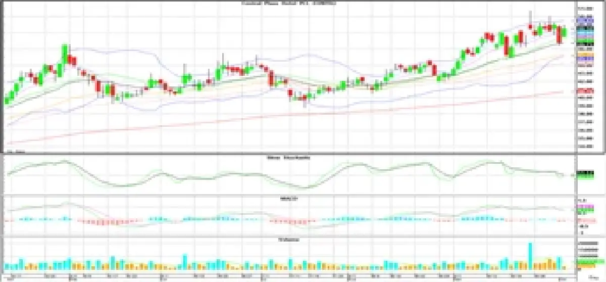 Technical Insight (วันที่ 5 ตุลาคม 2565)