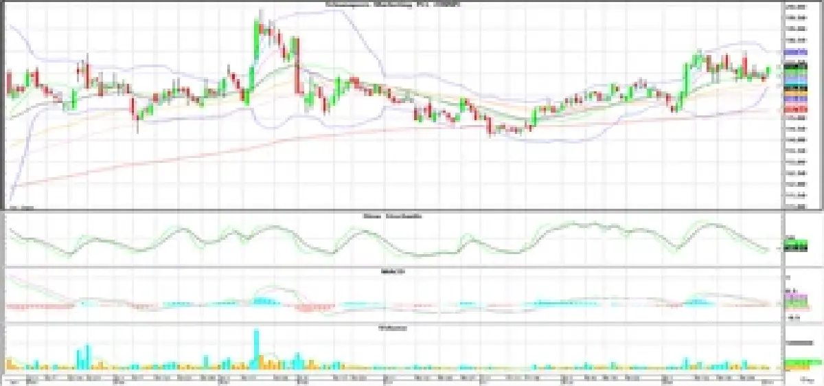 Technical Insight (วันที่ 5 ตุลาคม 2565)