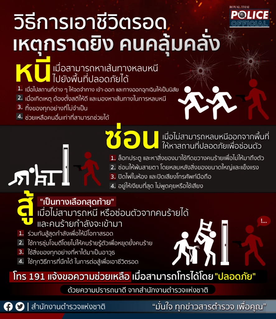 วิธีเอาชีวิตรอด ตรแนะขั้นตอน หนี ซ่อน สู้ จากเหตุกราดยิง คนคลุ้มคลั่ง