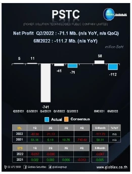 Rebound หุ้นรายงานพิเศษ PSTC (4 ต.ค. 2565)